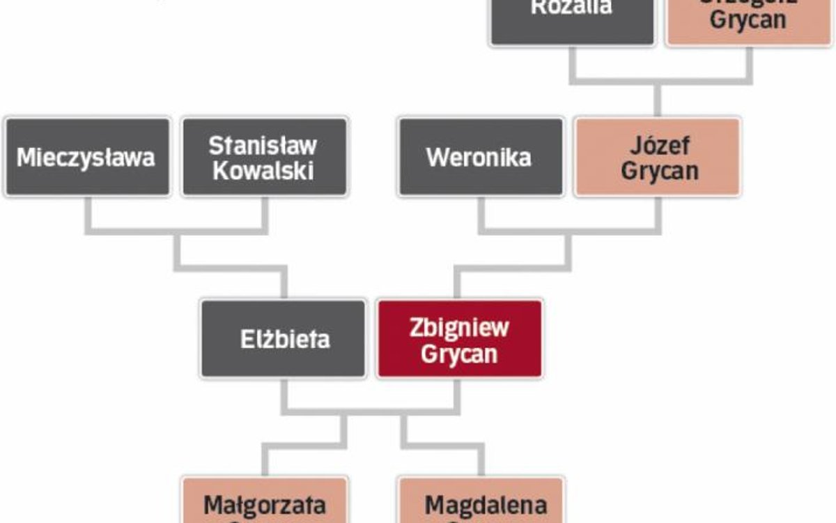 Lodowe imperium rodziny Grycan - rp.pl