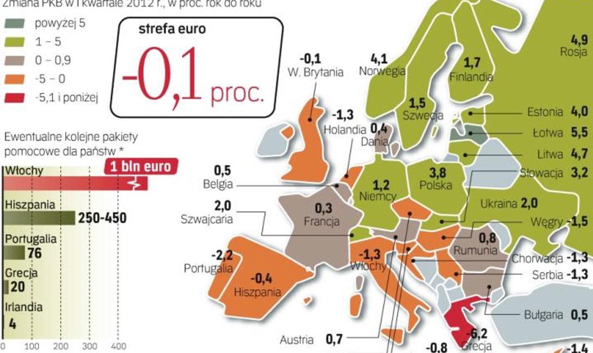 Strefa euro na wielkim rozdrożu - rp.pl