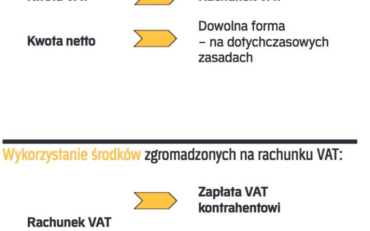 Split payment - podzielona płatność VAT już od 1 lipca - rp.pl