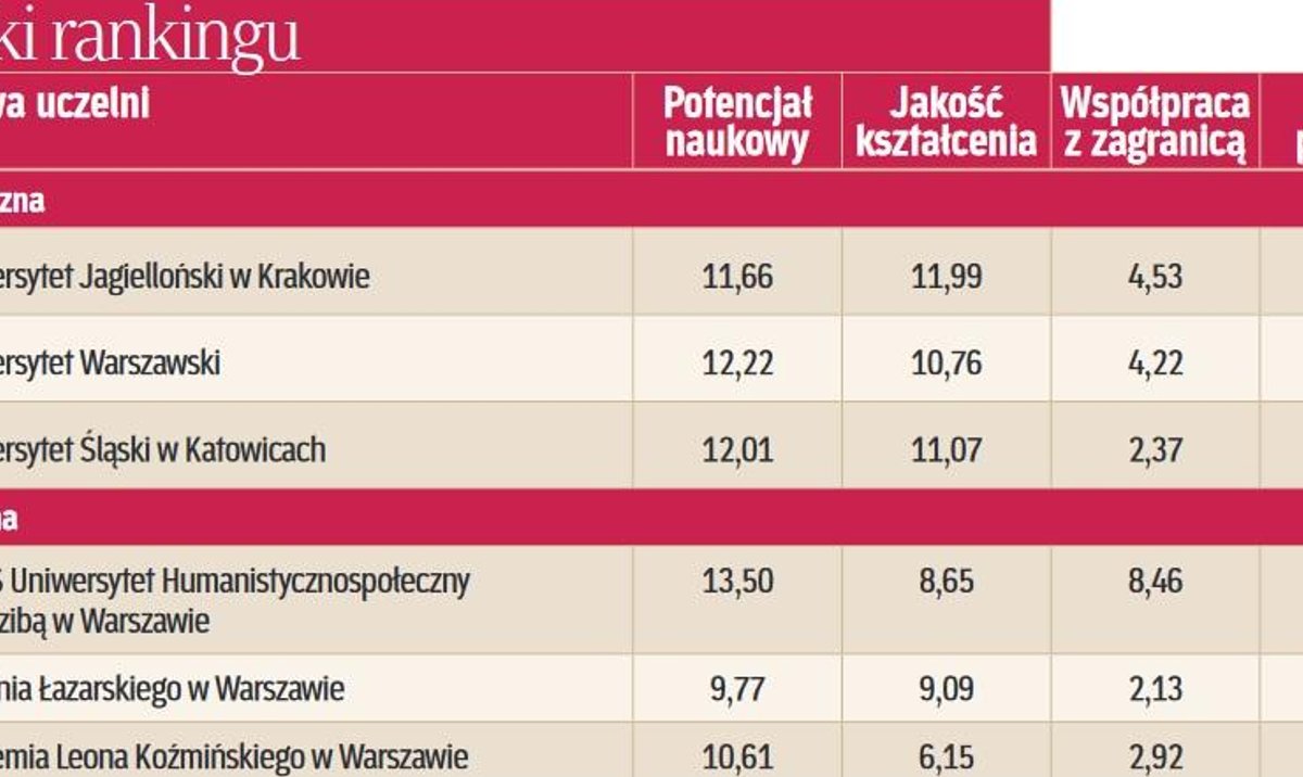 Ranking Wydziałów Prawa 2019: najlepsze studia prawnicze mają ...