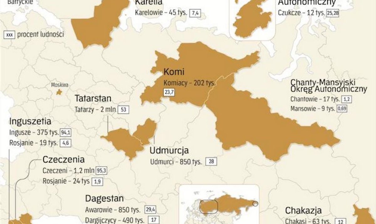 Udmurci i Tatarzy, czyli jak nie zostać Rosjanami - rp.pl
