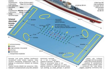 Bitwa o Atlantyk - rp.pl