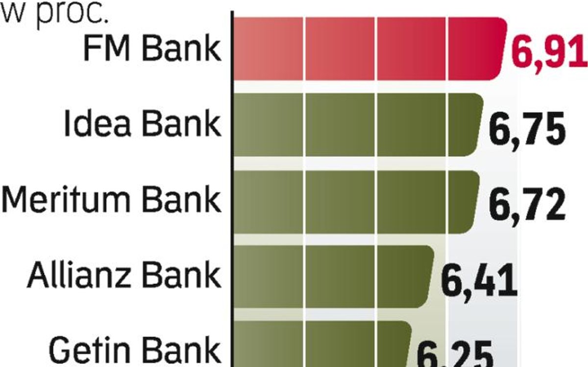 Najlepsze depozyty roczne - rp.pl