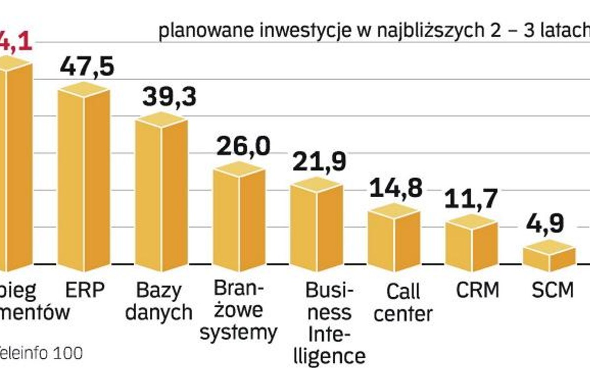 Relacje z klientami są w cenie - rp.pl