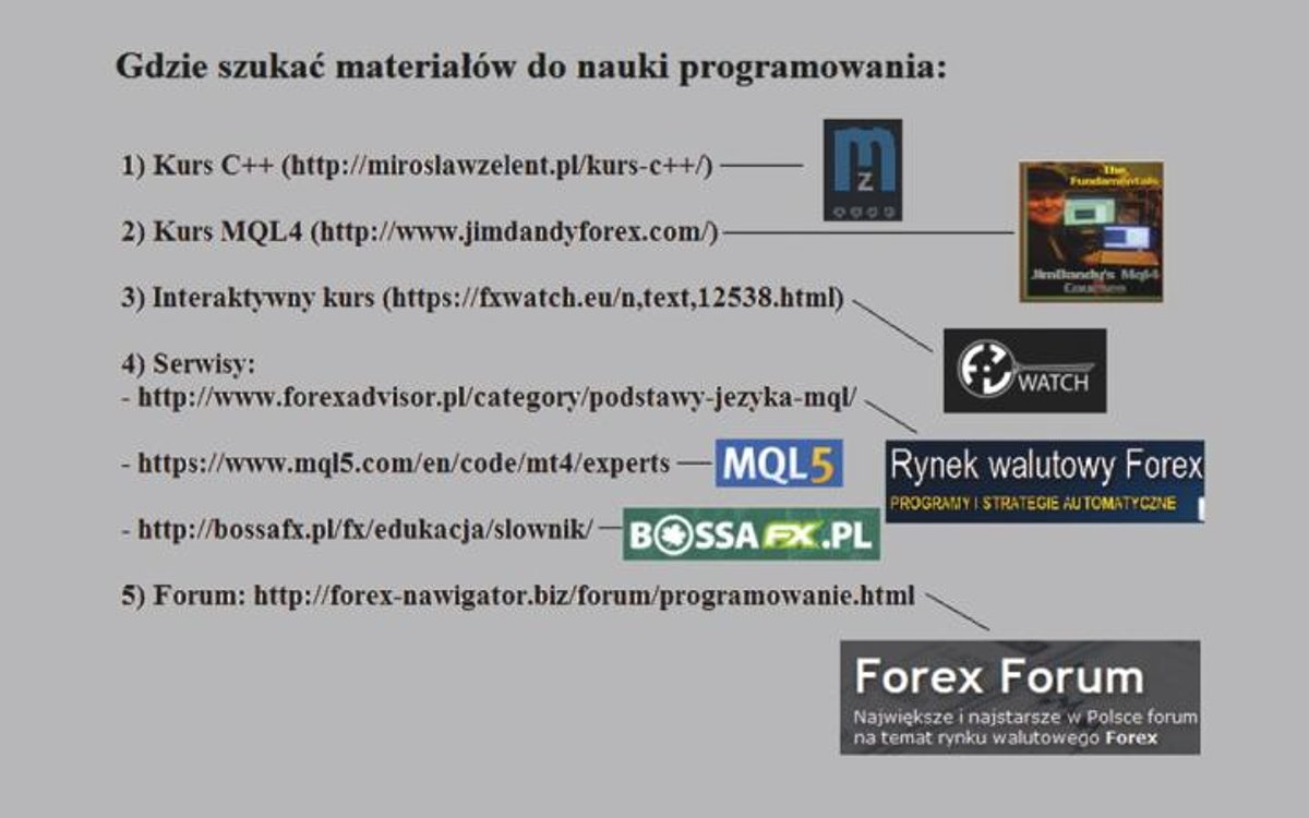 Podstawy programowania w języku MQL4 (część 13) - parkiet.com