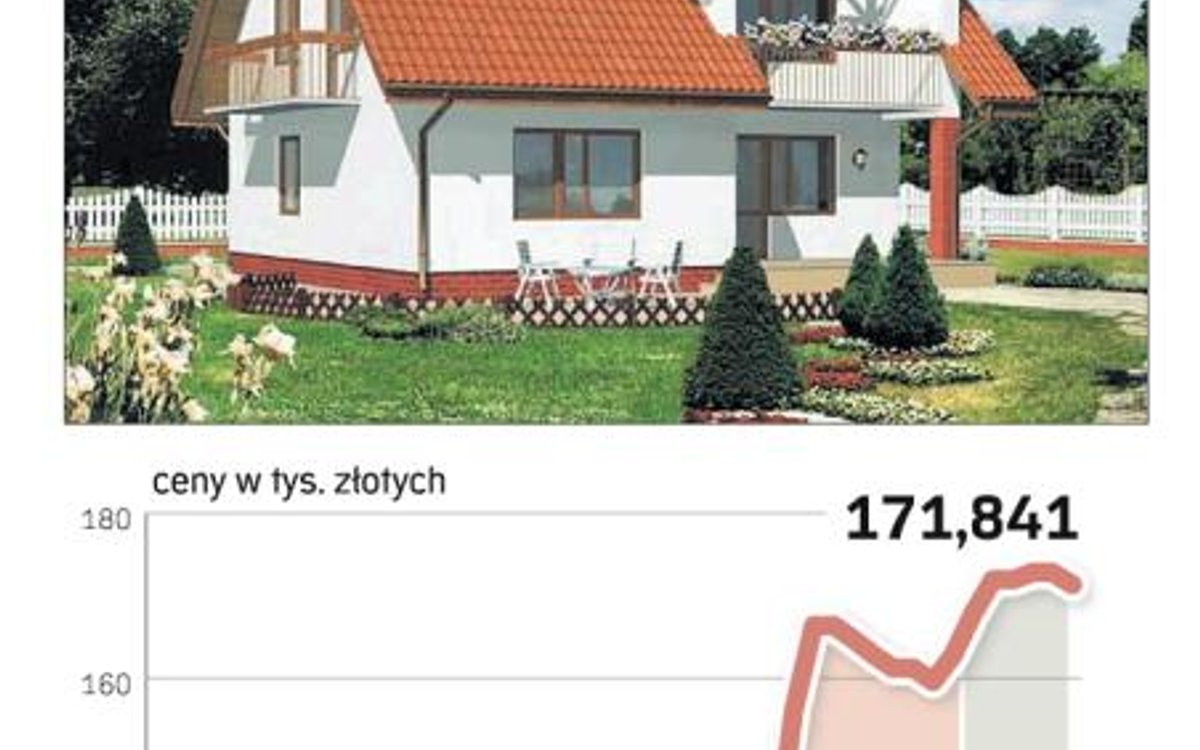 Tanieją pustaki i cegła - rp.pl