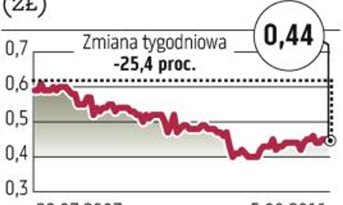 Brokerzy tracą szybciej niż rynek - parkiet.com