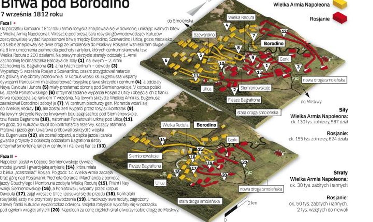 Bitwa pod Borodino - rp.pl